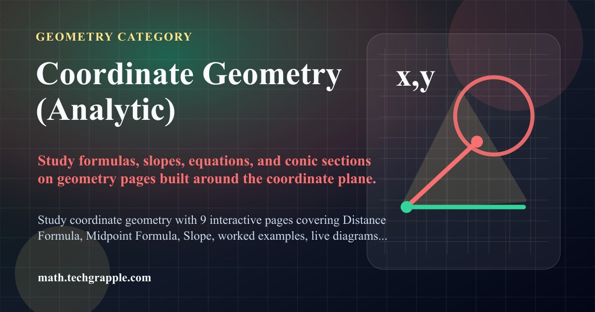 Coordinate Geometry Geometry: Interactive Definitions and Examples